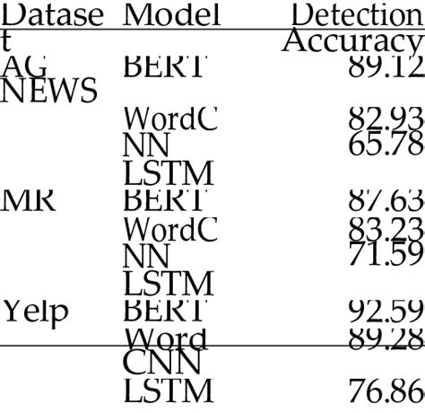 Illustrates Performance Detection Of K Means Technique When Evaluated