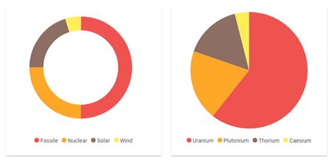 Custom Colorpalette In Charts Doesnt Work · Issue 511 · Mudblazormudblazor · Github
