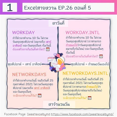 Excel สายหวาน ⭕ สูตรเดียวเราไม่สอน เราสอน 4 สูตร