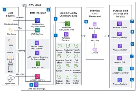 Aws Credentials Chain