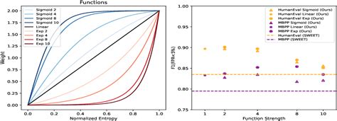 Figure 3 From An Entropy Based Text Watermarking Detection Method