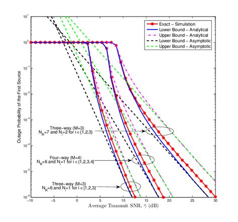 The Outage Probability Of The First Node Of MIMO MWRNs With Download Scientific Diagram