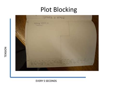 Plot Blocking Ppt