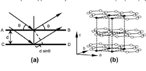 A Interference Of X Rays Reflected By Successive Atomic Planes Ab