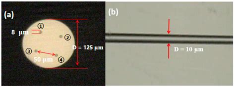 High Sensitivity Fiber Refractive Index Sensors Based On Asymmetric Supermodes Interference In