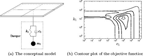 Figure 21 From Accelerating Pde Constrained Optimization By Model