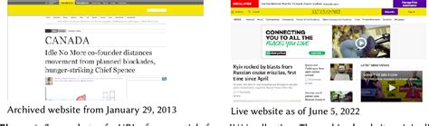 Figure 1 From Detecting Content Drift On The Web Using Web Archives And Textual Similarity