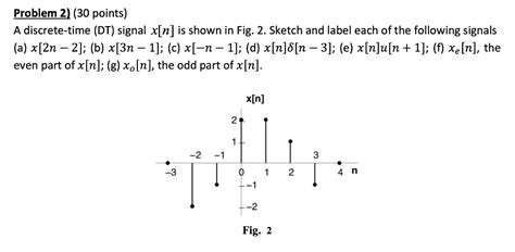 Solved Problem 2 30 Points A Discrete Time DT Signal Chegg Com