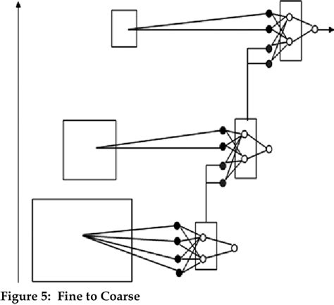 Figure 1 From Performance Analysis Of Wavelet Based Roi Medical Image