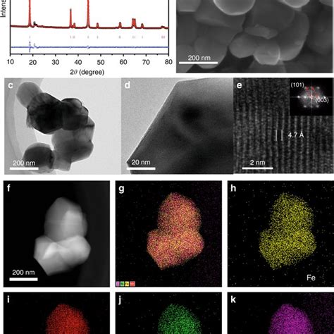 A Calculated X Ray Diffraction Xrd Plot Of Nmc811 Between 2θ