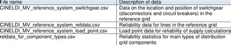 Overview Of Reliability Data Set Download Scientific Diagram