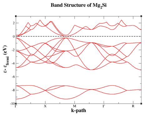 Relax Calculation Quantum Espresso Calcullator Gwx