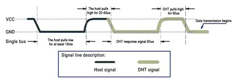 Experiment 9 Dht11 Temperature And Humidity Sensor Experiment Diustou Wiki