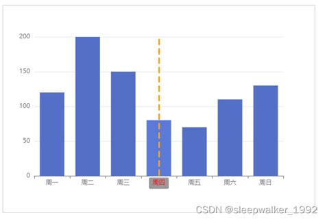 Echarts直角坐标系x轴y轴属性设置大全echarts设置y轴数值 Csdn博客