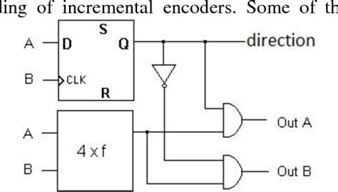 Figure From Accurate Quadrature Encoder Decoding Using Programmable Logic Semantic Scholar