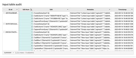 how to use the wal for global input table audit logging knowledge hub