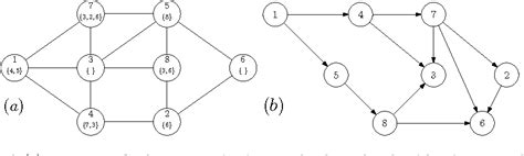 figure 2 from how bandwidth affects the congest model semantic scholar