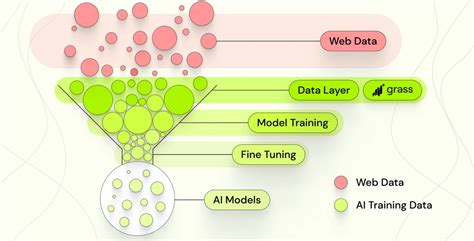 What Is Grass How It Works And Airdrop Date