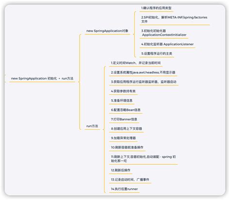 SpringBoot启动过程 底层源码深度剖析 spring boot 的启动过程 CSDN博客