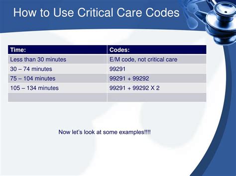 PPT Prolonged And Critical Care Codes PowerPoint Presentation Free Download ID