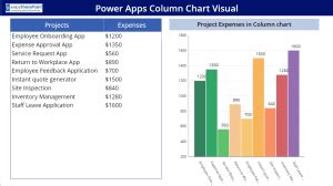Power Apps Chart Control Complete Tutorial With Examples Enjoy SharePoint