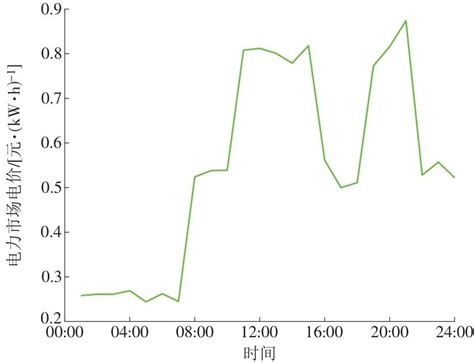 Robust Optimization Scheduling Strategy For Virtual Power Plants
