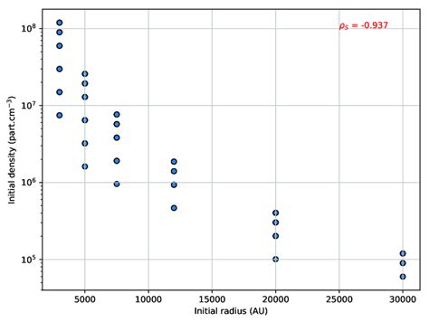 Correlation figure between R and ρ Download Scientific Diagram