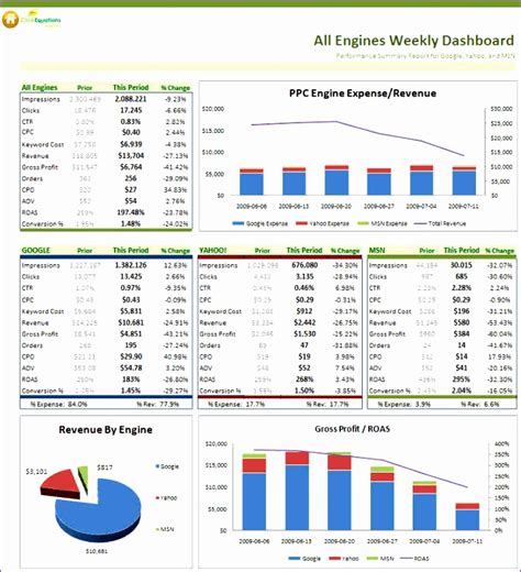 Excel Reports Templates Excel Templates