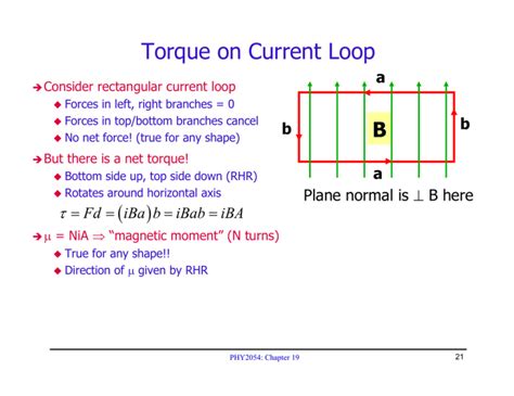 Torque On Current Loop Magnetic Fields Physics Presentation