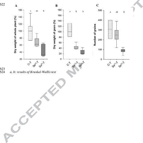 Figure 2 From Variations In The Accumulation Localization And Rate Of Metabolization Of