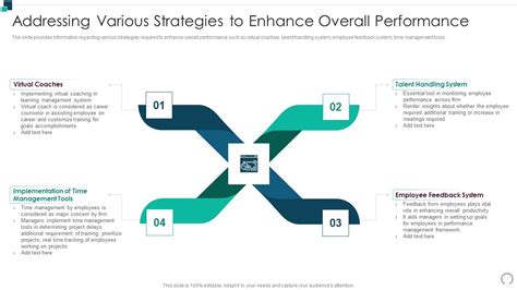 Employees Performance Assessment And Appraisal Addressing Various Strategies Portrait Pdf