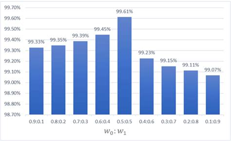 Figure 1 From Design Of Multi Receptive Field Fusion Based Network For Surface Defect Inspection