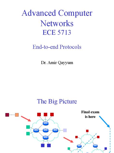 Computer Networks End Protocols Pdf Transmission Control Protocol Osi Protocols