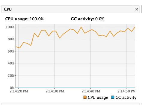 Jvm 相关场景 ChaosBlade