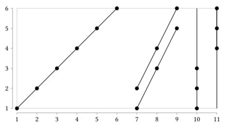Hitting Objects Algorithm Stack Overflow