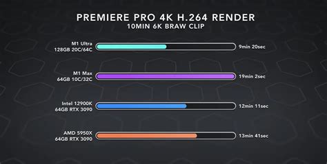 Apple M Vs Intel I K Comparison Between M Family Base To Ultra Against Intel S Best