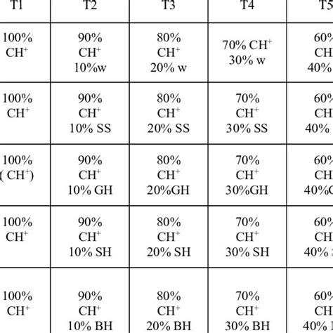 Methods Of Adulteration Honey Bee Adulteration Of Honeybee With Cheaper