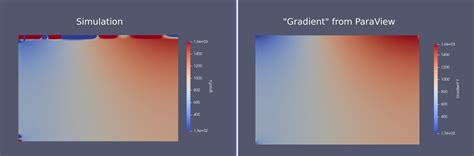 Help Using Precice Adaptor With Own Solver In Openfoam Heat Transfer