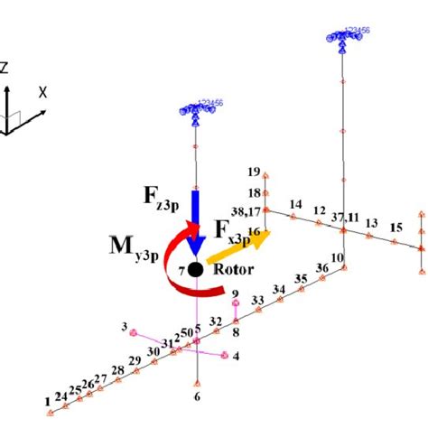 Pdf Vibration Reduction Simulations For Rotor And Airframe Of A Lift Offset Compound