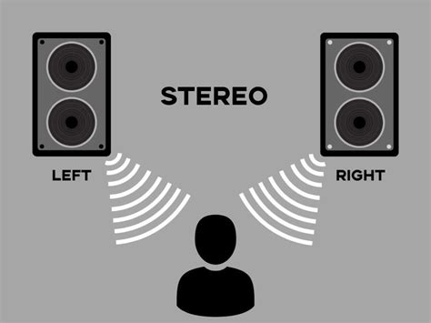 Mono Vs Stereo Which Should You Go For Techcult
