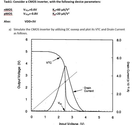 Solved Task Consider A CMOS Inverter With The Following Chegg Com