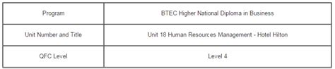 Unit Human Resources Management Assignment Hotel Hilton