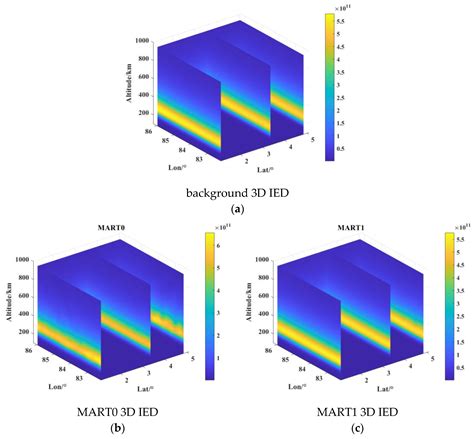 Three Dimensional Computerized Ionospheric Tomography Over Maritime