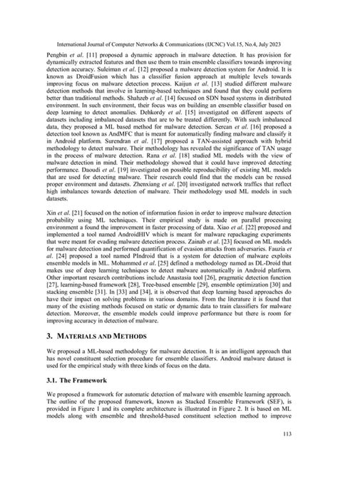 Machine Learning Based Ensemble Classifier For Android Malware