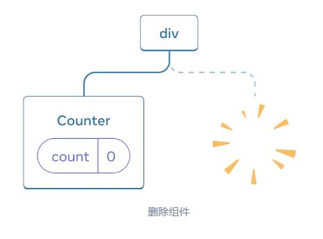 React 入门使用 官方文档向 Part2 react教程 CSDN博客