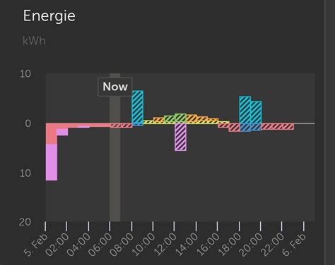 Measuring Half Of The Solar Yield Diy Victron Community