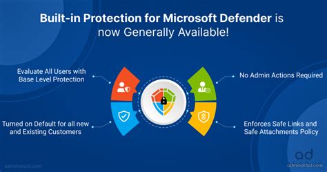 Built In Protection For Microsoft Defender Is Now Generally Available