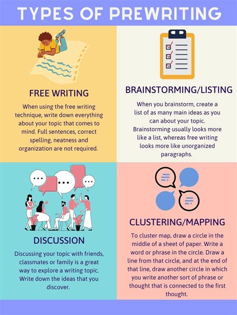 Types Of Pre Writing Anchor Chart Writing Anchor Charts Pre Writing