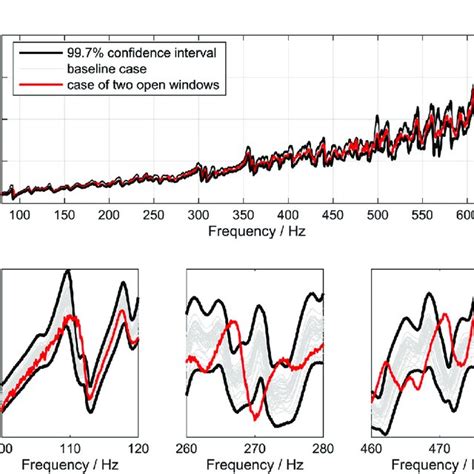 Frequency Response Function Of The Loudspeaker Specific Acoustic