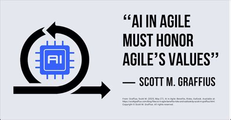 Ai In Agile Blog Intersection Of Project Leadership With Business And